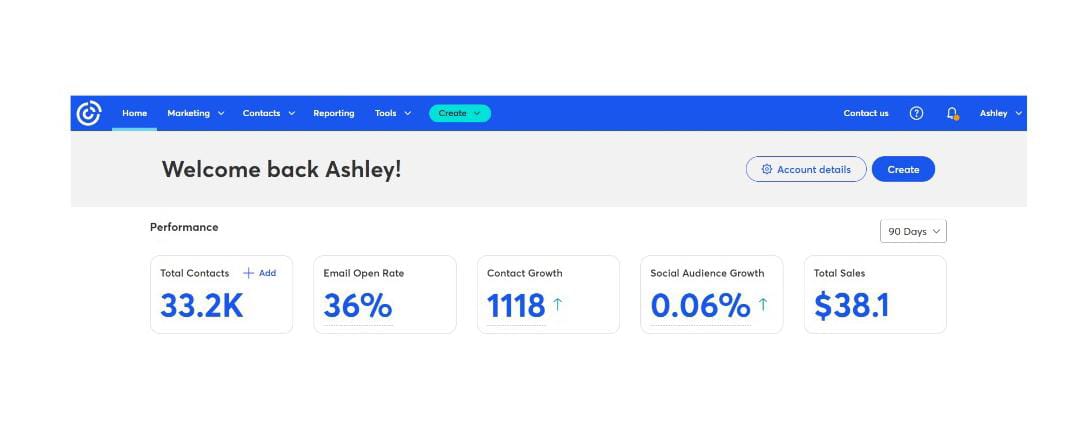 Market Research & Data Analysis - Ashley J Castillo